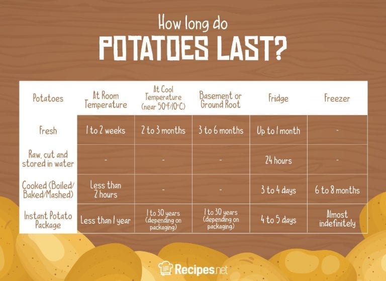 How Long Do Potatoes Last? 5 Easy Ways To Store Them | Recipes.net