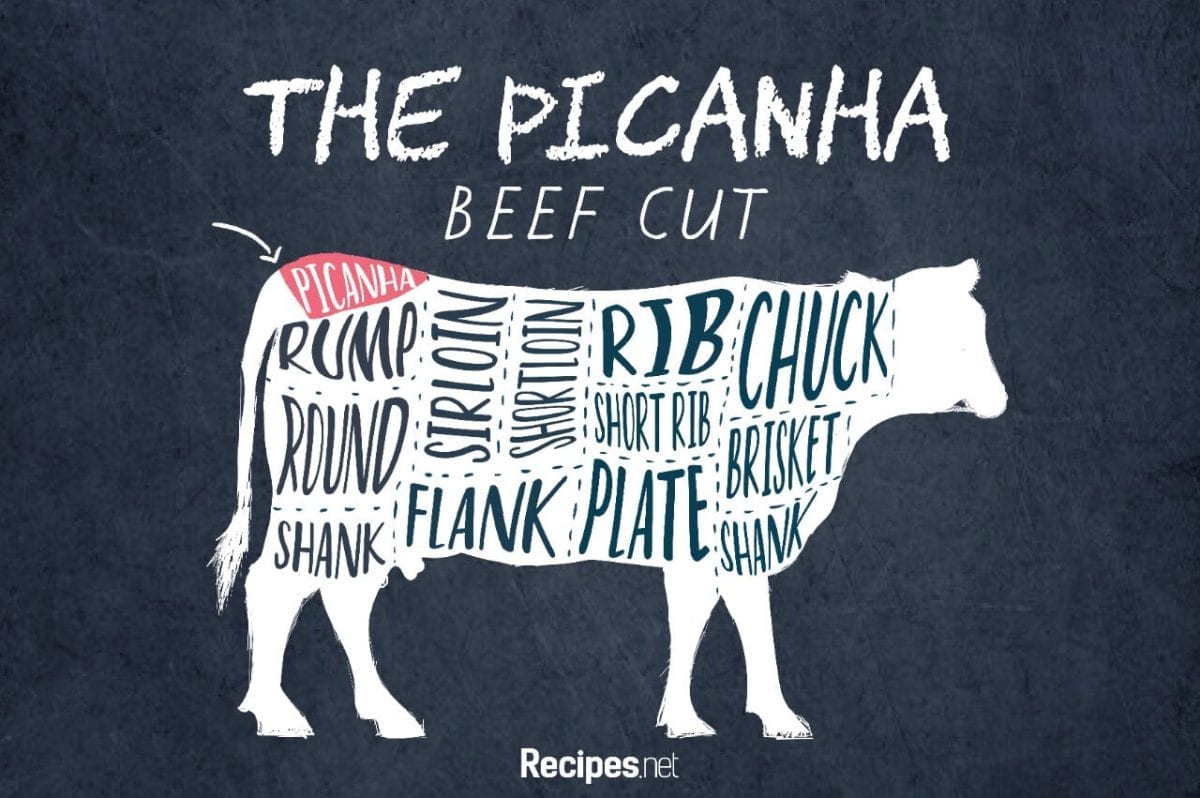 Picanha: What Is It and How to Cook It? - Recipes.net