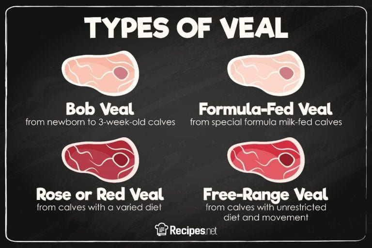 What Is Veal and Is This Meat Good for You? - Recipes.net