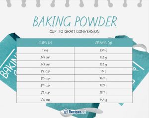Grams to Cups Guide For Baking (With Conversion Chart!)