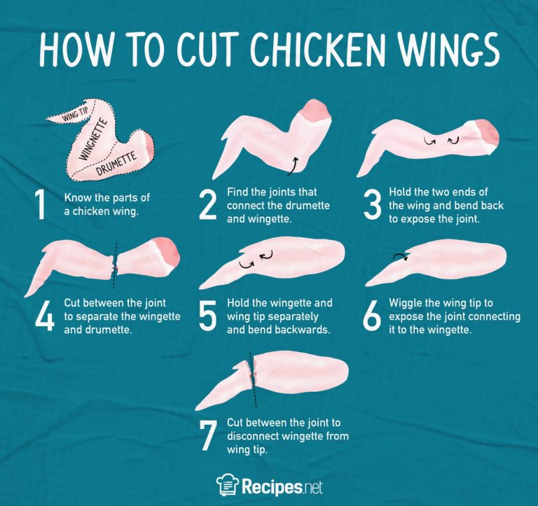 How To Cut Chicken Wings in 7 Steps - Recipes.net