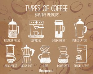 27 Different Types of Coffee, Explained - Recipes.net