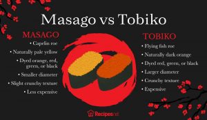 What Is Tobiko: All About This Sushi Ingredient - Recipes.net