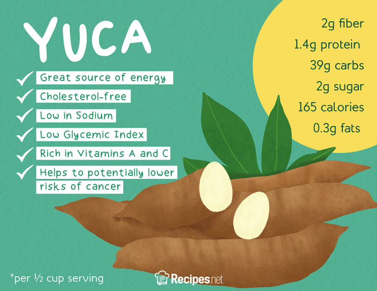 What Is Yuca (Cassava) And How to Cook It? - Recipes.net