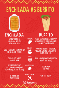 Enchilada vs Burrito: How to Tell Them Apart - Recipes.net